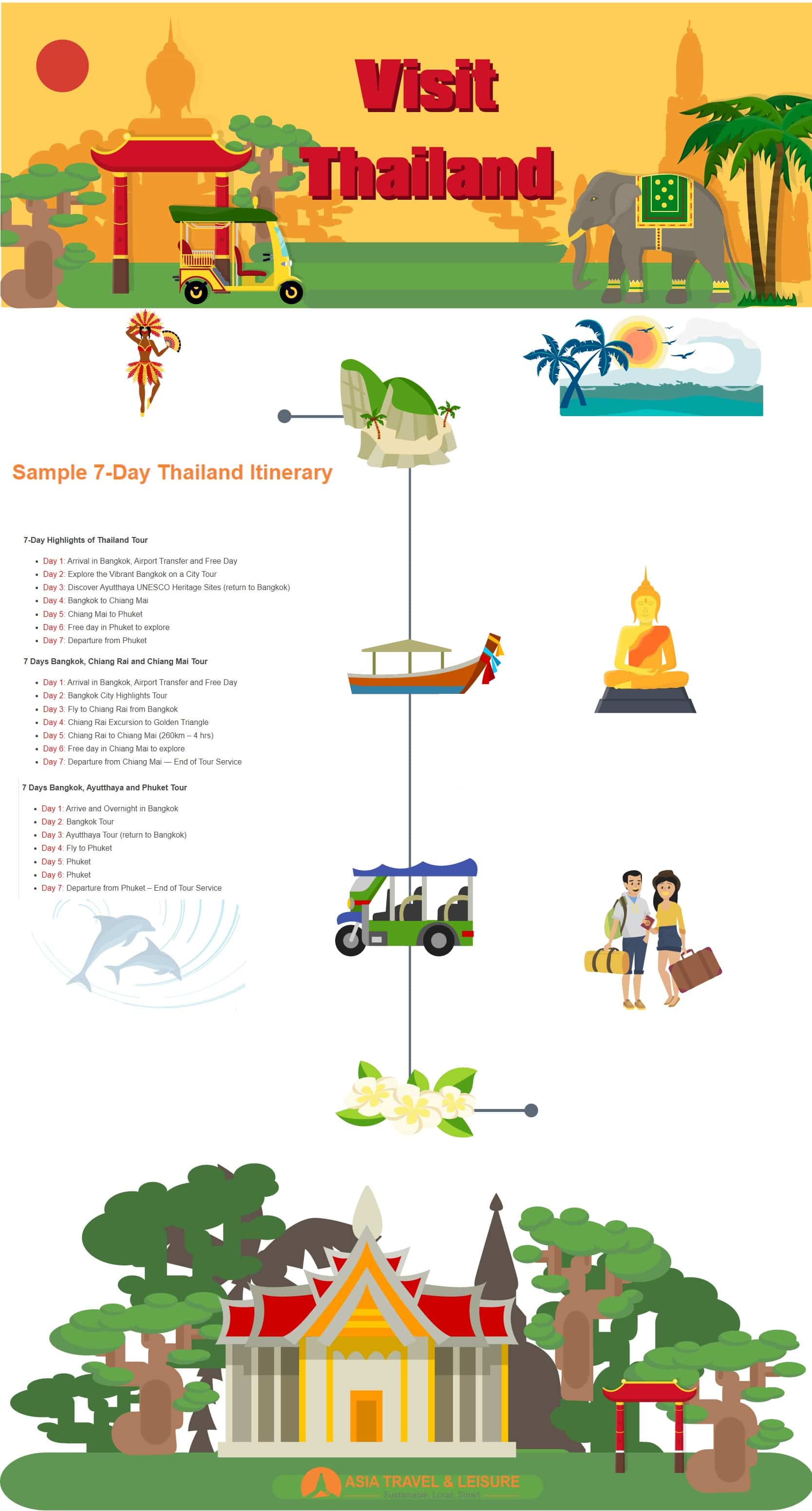 Discover the Ultimate 7 Days Thailand Tour Package